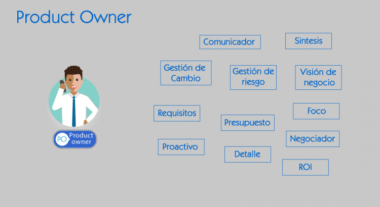 ⊛ La metodología SCRUM. Que es y como funciona【Act.2019】