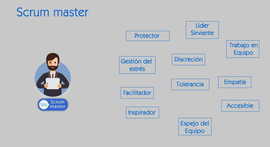 ⊛ La metodología SCRUM. Que es y como funciona【Act.2019】